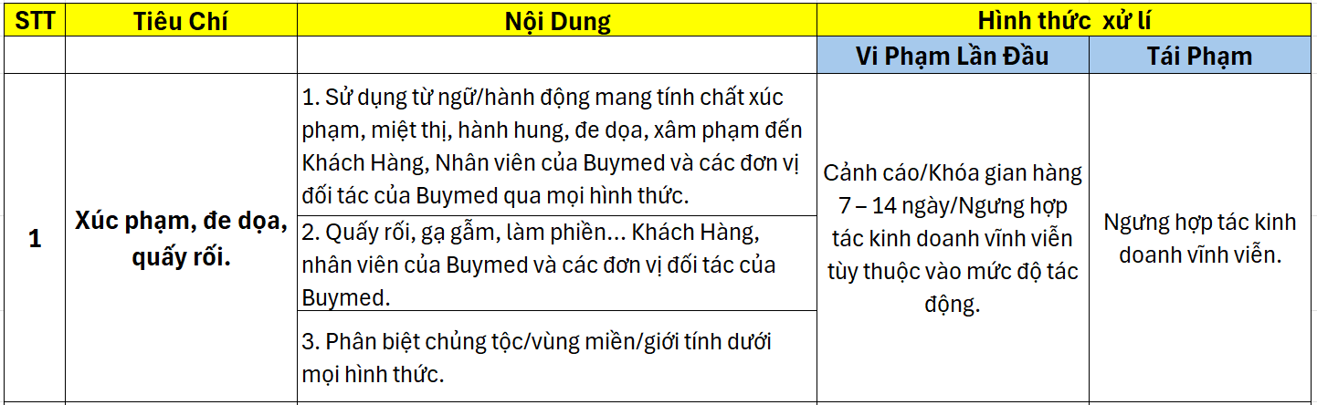 QUY ĐỊNH VỀ CHỈNH SÁCH ỨNG XỬ ĐỐI VỚI NHÀ BÁN HÀNG HOẠT ĐỘNG TRÊN SÀN ...